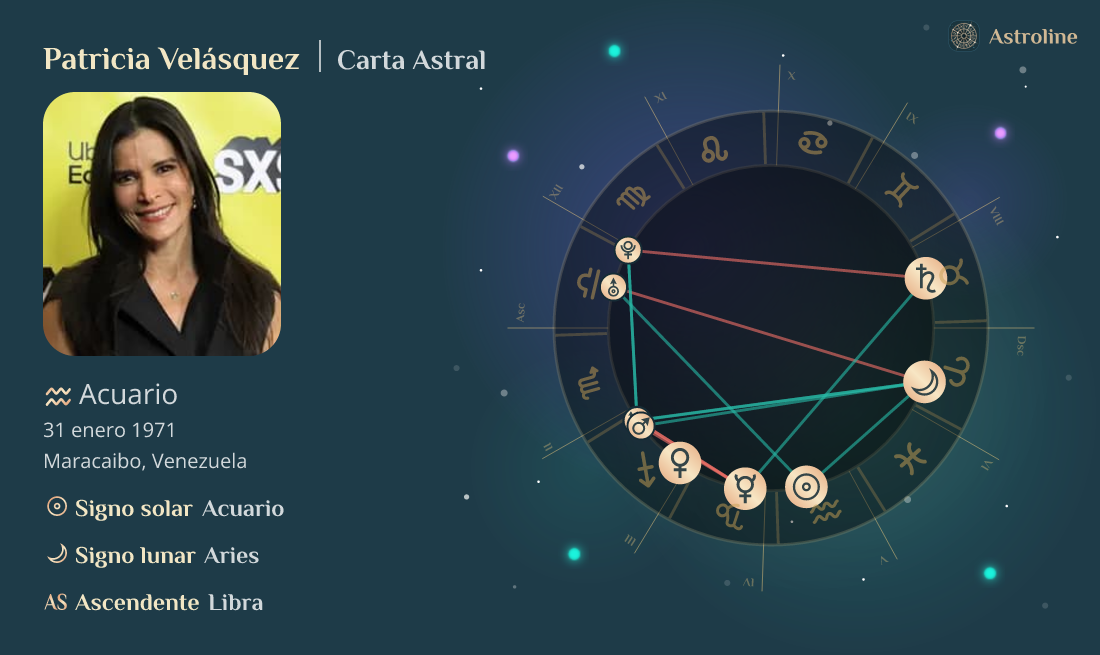 Patricia Velásquez Carta Astral, Signo Zodiacal, Astrología y Horóscopo ...
