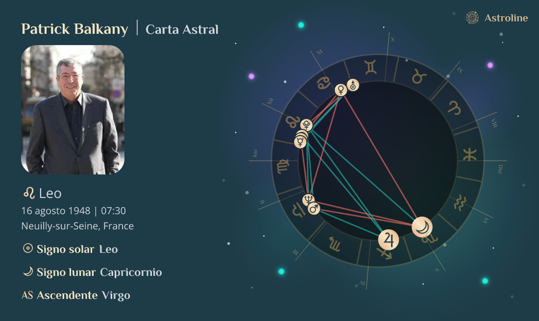 Patrick Balkany Carta Natal, Signo Zodiacal, Astrología y Horóscopo ...