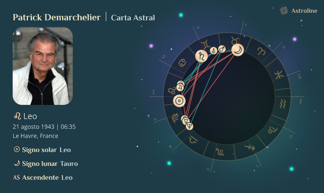 Patrick Demarchelier Carta Astral, Signo Zodiacal, Astrología y ...