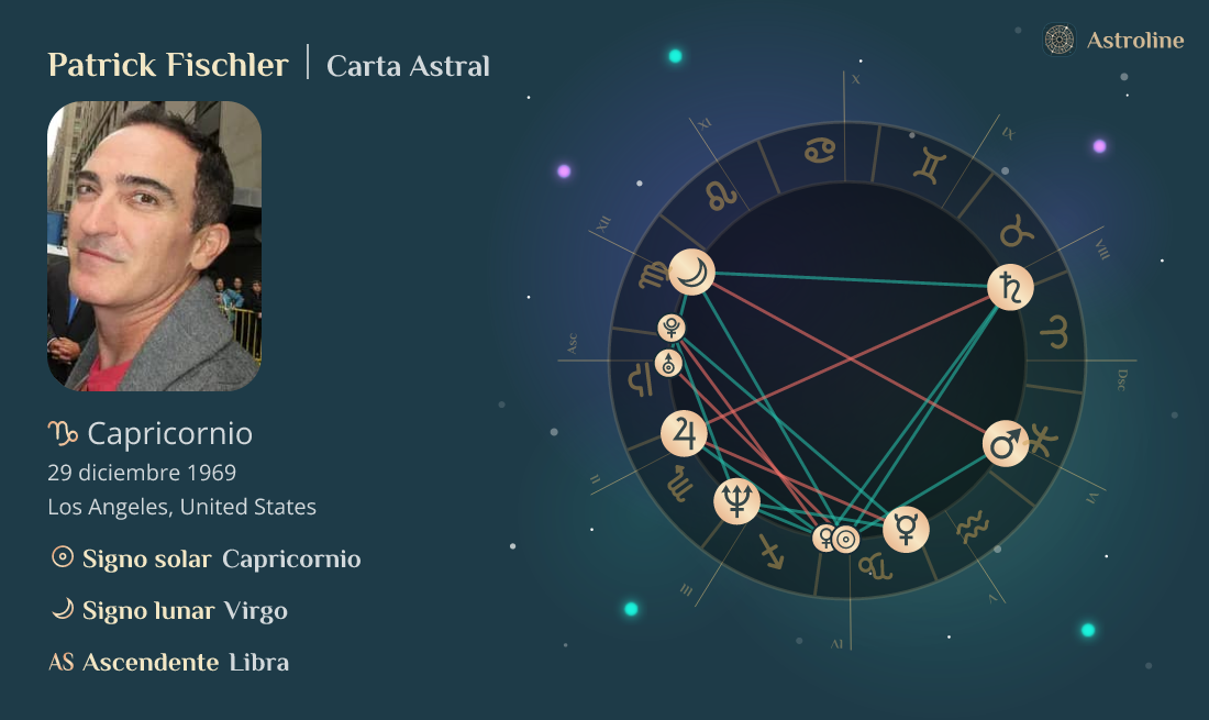 Patrick Fischler Carta Astral, Signo Zodiacal, Astrología y Horóscopo ...