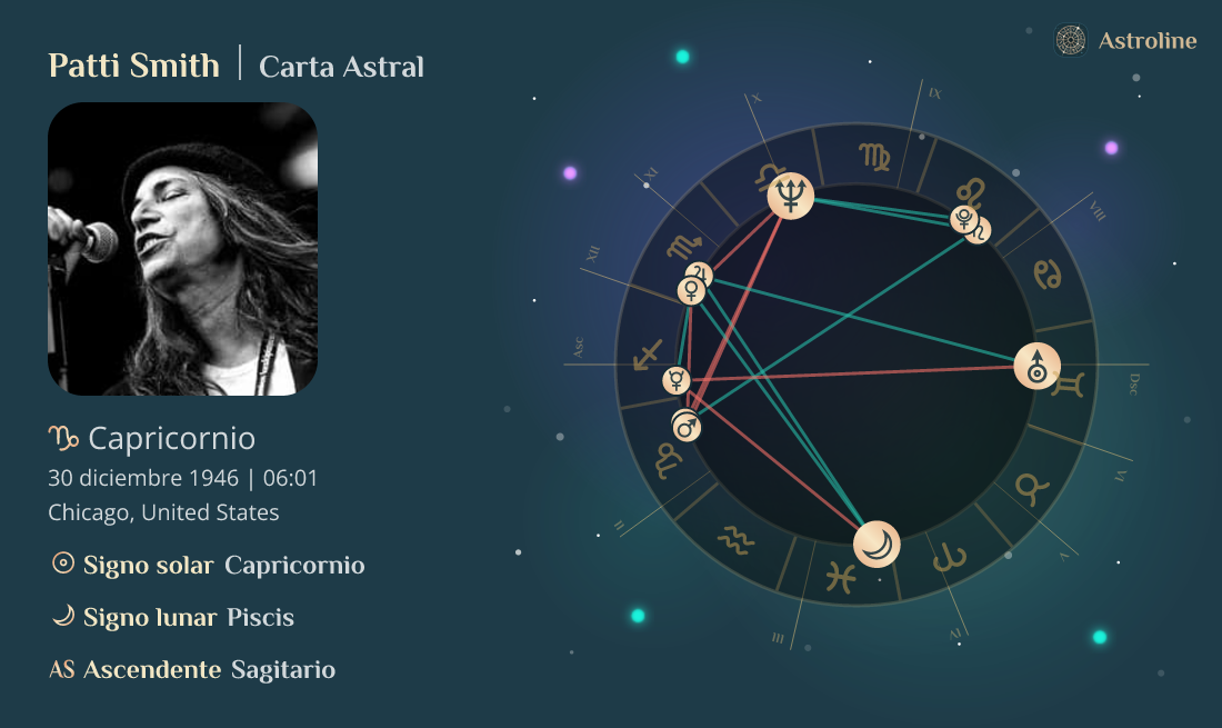 Patti Smith Carta Astral, Signo Zodiacal, Astrología y Horóscopo | Hora ...