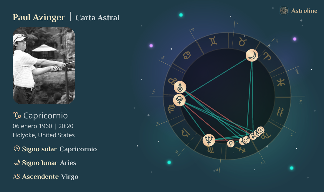 Paul Azinger Carta Natal, Signo Zodiacal, Astrología y Horóscopo | Hora ...