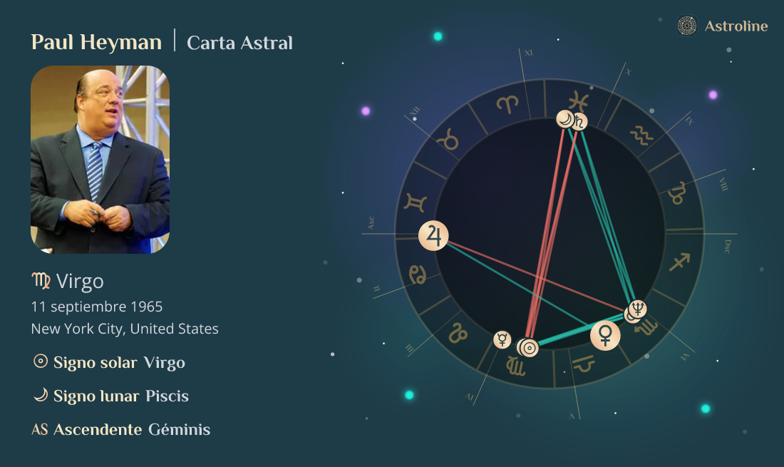 Paul Heyman Carta Astral, Signo Zodiacal, Astrología y Horóscopo | Hora, Fecha y Lugar de ...