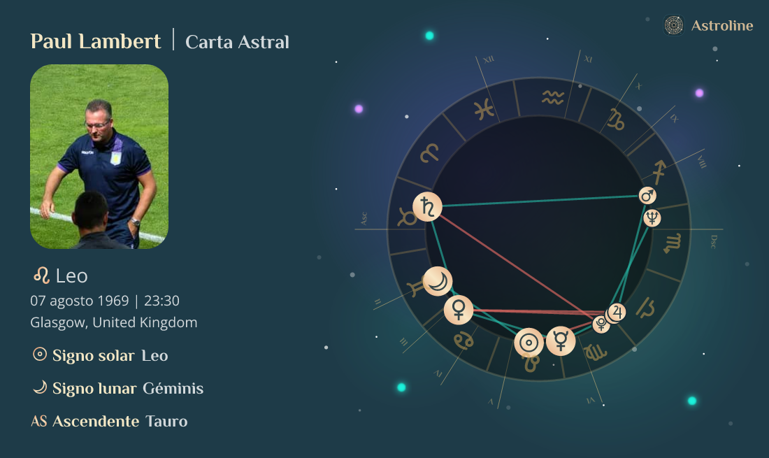 Paul Lambert Carta Natal, Signo Zodiacal, Astrología y Horóscopo | Hora ...