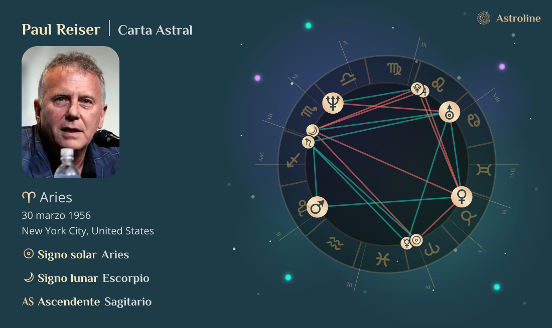 Paul Reiser Carta Natal, Signo Zodiacal, Astrología y Horóscopo | Hora ...