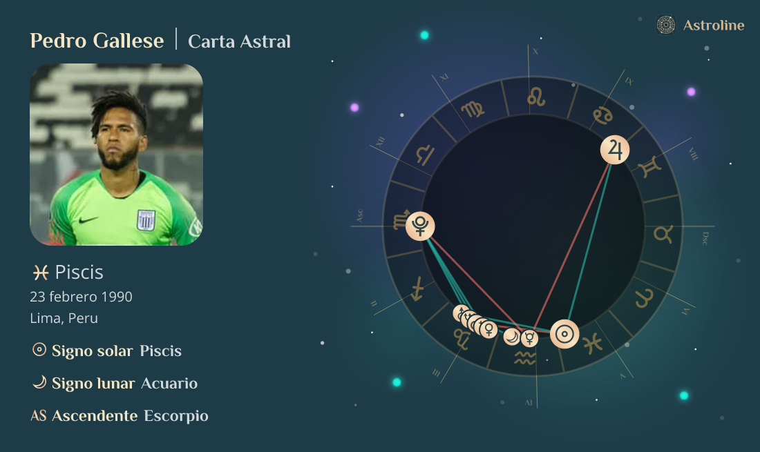 Pedro Gallese Carta Natal, Signo Zodiacal, Astrología y Horóscopo ...