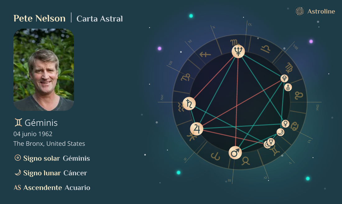 Pete Nelson Carta Astral, Signo Zodiacal, Astrología y Horóscopo | Hora, Fecha y Lugar de ...