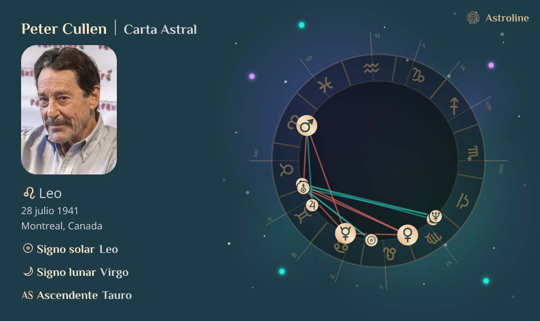Peter Cullen Carta Astral, Signo Zodiacal, Astrología y Horóscopo ...
