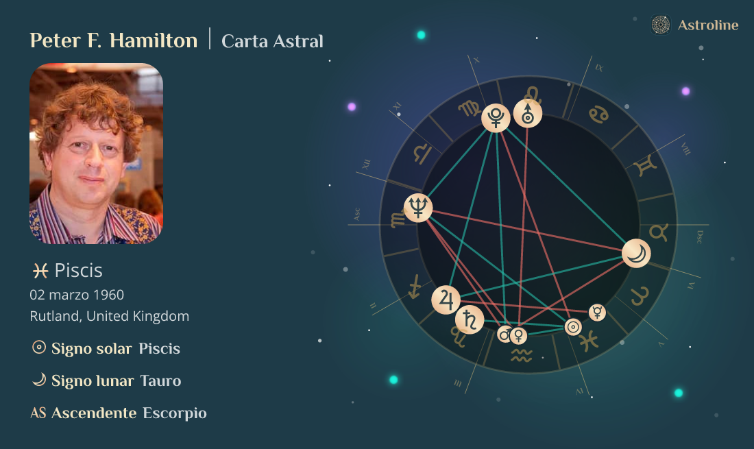 Peter F. Hamilton Carta Astral, Signo Zodiacal, Astrología y Horóscopo ...