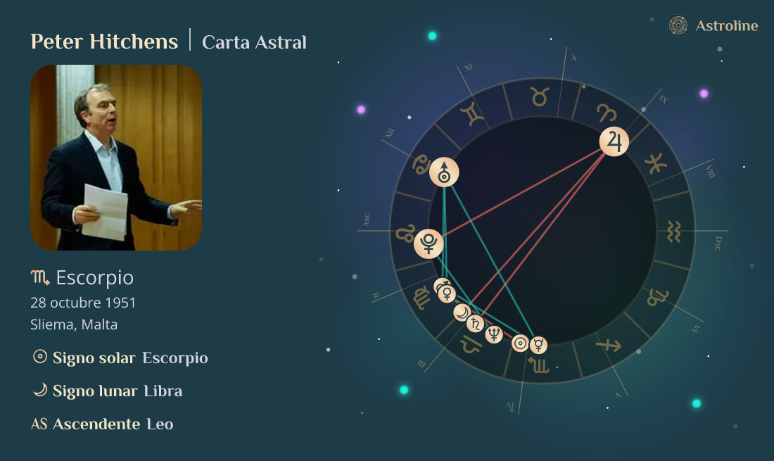 Peter Hitchens Carta Astral, Signo Zodiacal, Astrología y Horóscopo ...
