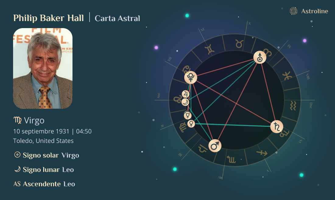 Philip Baker Hall Carta Astral, Signo Zodiacal, Astrología y Horóscopo ...