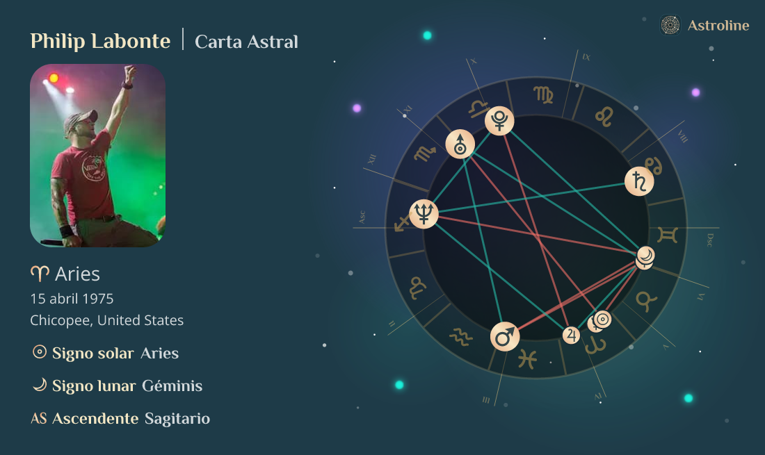 Philip Labonte Carta Astral, Signo Zodiacal, Astrología y Horóscopo ...