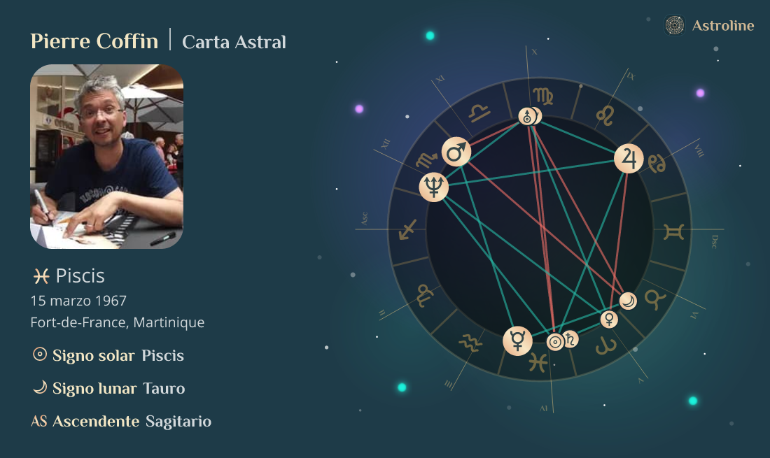 Pierre Coffin Carta Astral, Signo Zodiacal, Astrología y Horóscopo ...
