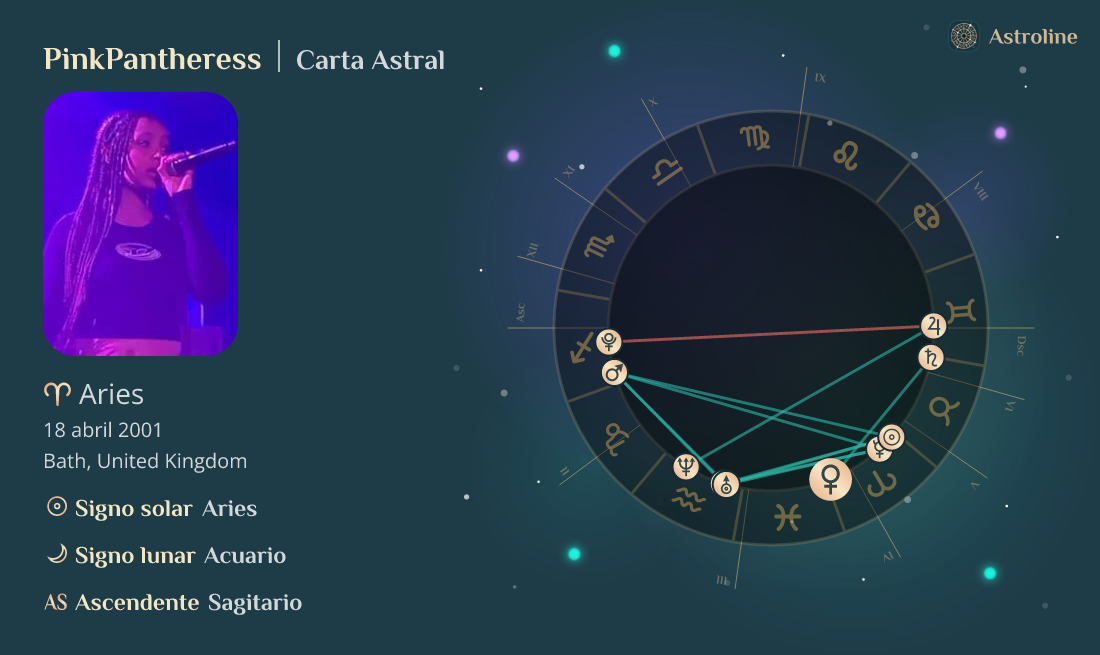 PinkPantheress Carta Astral, Signo Zodiacal, Astrología y Horóscopo ...