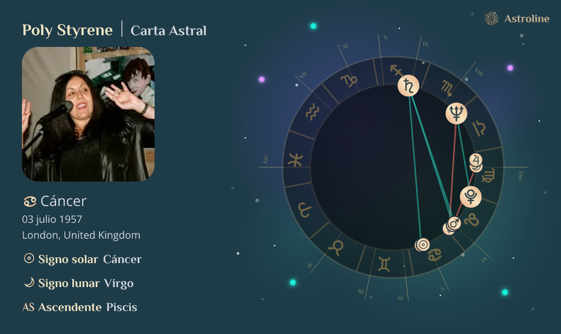 Poly Styrene Carta Astral, Signo Zodiacal, Astrología y Horóscopo ...