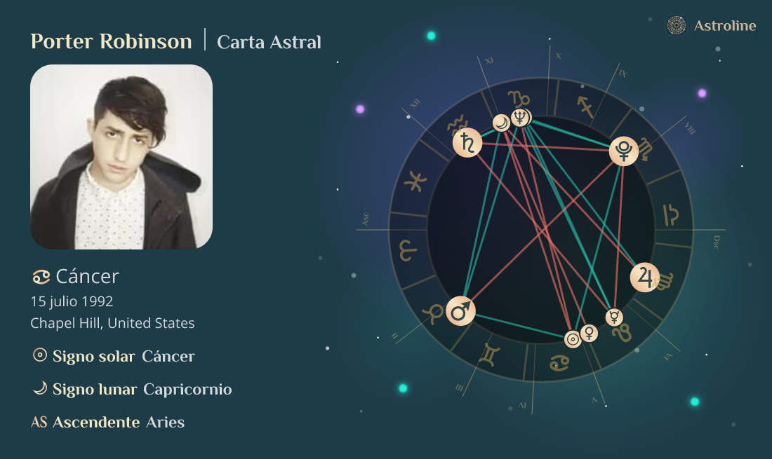 Porter Robinson Carta Astral, Signo Zodiacal, Astrología y Horóscopo ...
