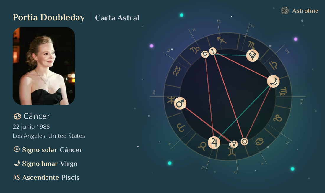 Portia Doubleday Carta Astral, Signo Zodiacal, Astrología y Horóscopo ...