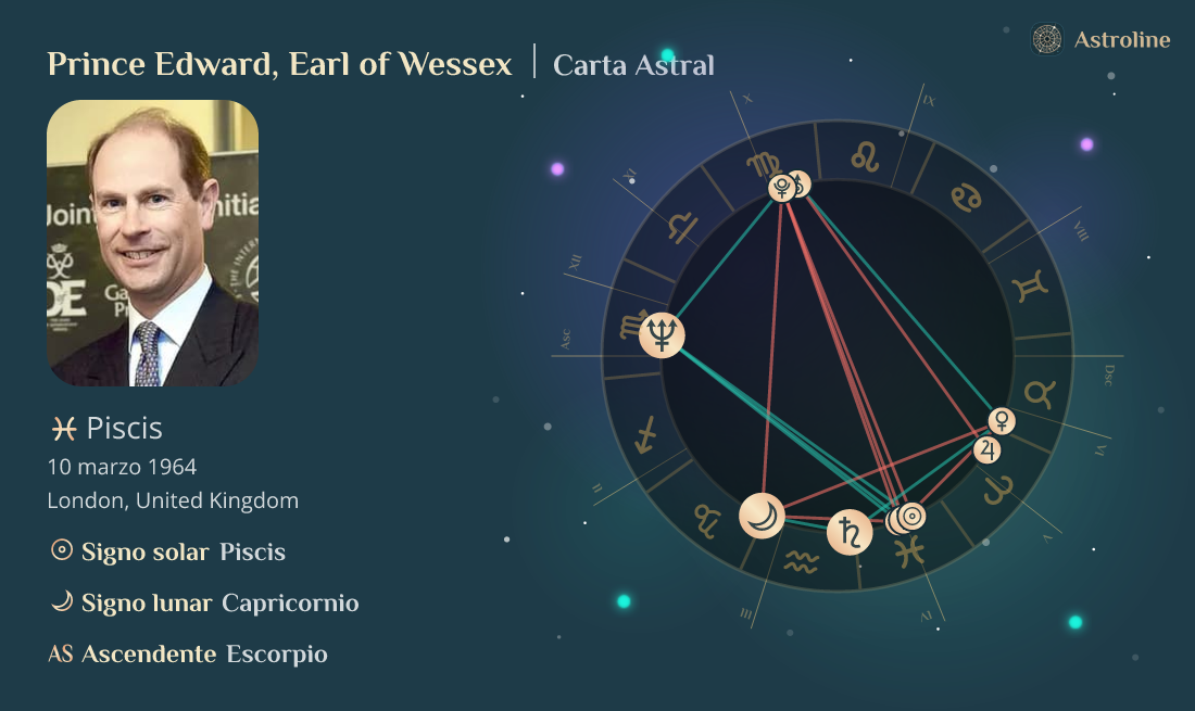 Prince Edward, Earl of Wessex Carta Astral, Signo Zodiacal, Astrología ...