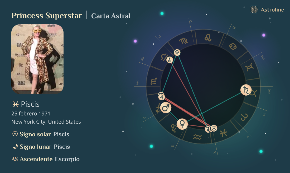 Princess Superstar Carta Astral, Signo Zodiacal, Astrología y Horóscopo ...