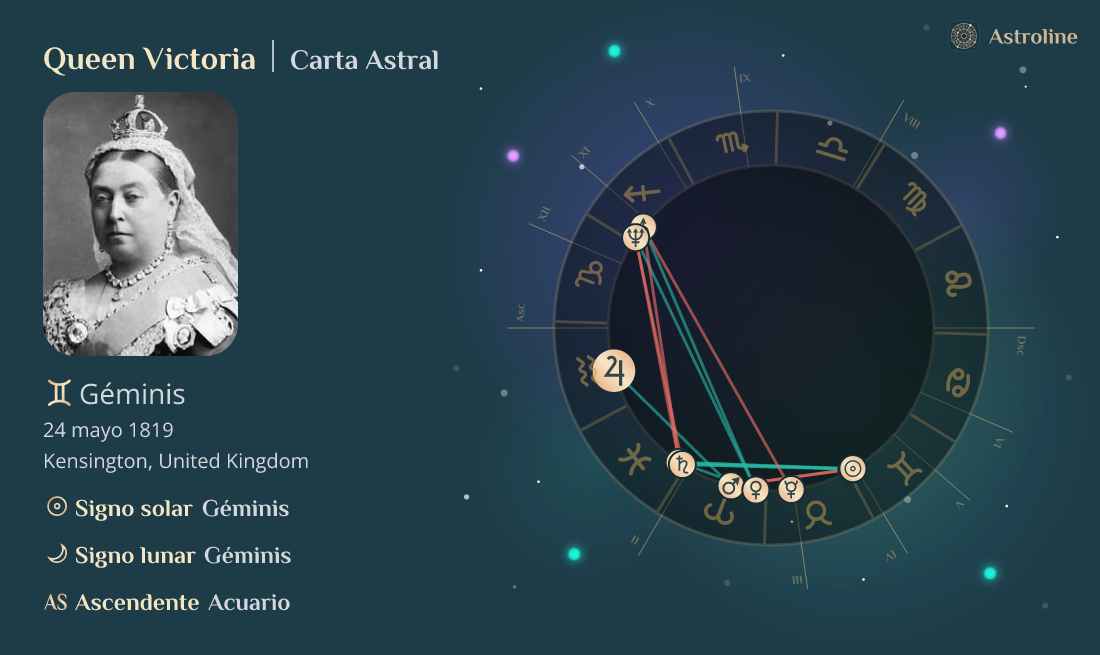 Queen Victoria Carta Astral, Signo Zodiacal, Astrología y Horóscopo ...