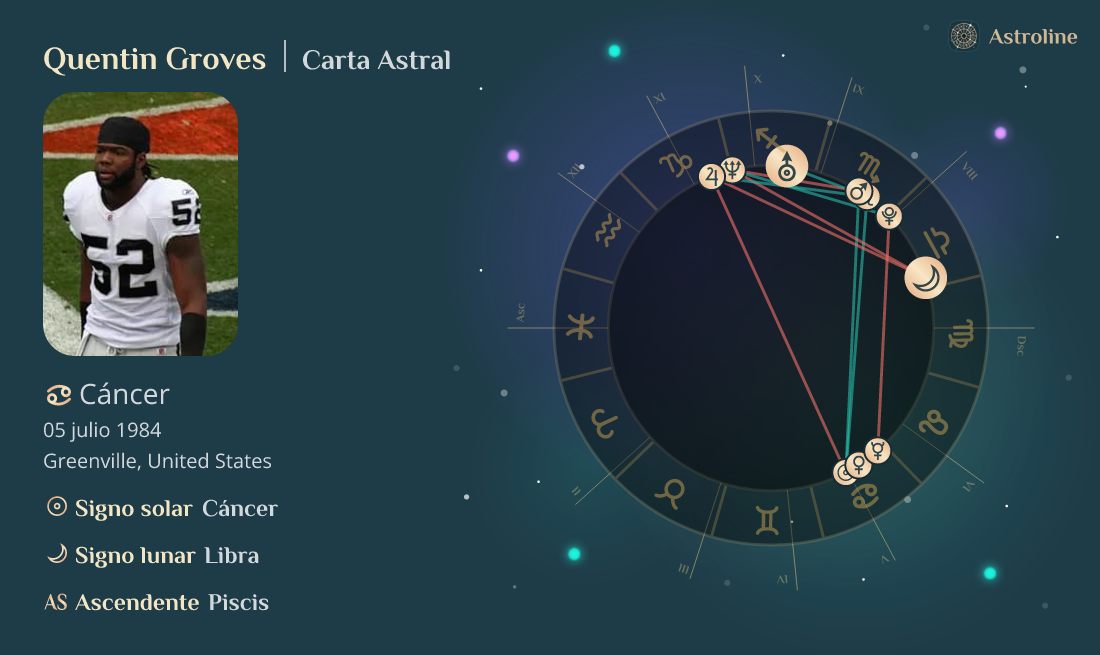 Quentin Groves Carta Astral, Signo Zodiacal, Astrología y Horóscopo ...