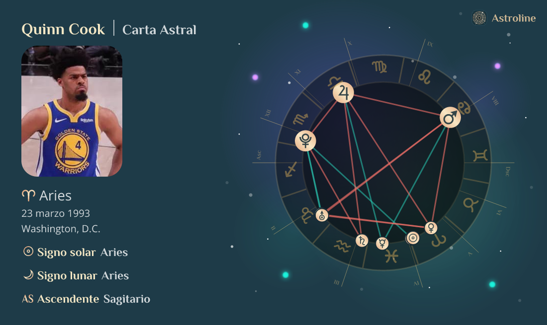 Quinn Cook Carta Astral, Signo Zodiacal, Astrología y Horóscopo | Hora ...