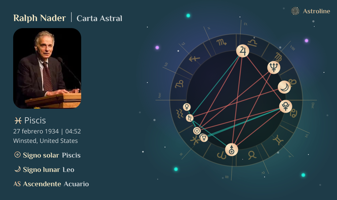 Ralph Nader Carta Astral, Signo Zodiacal, Astrología y Horóscopo | Hora ...