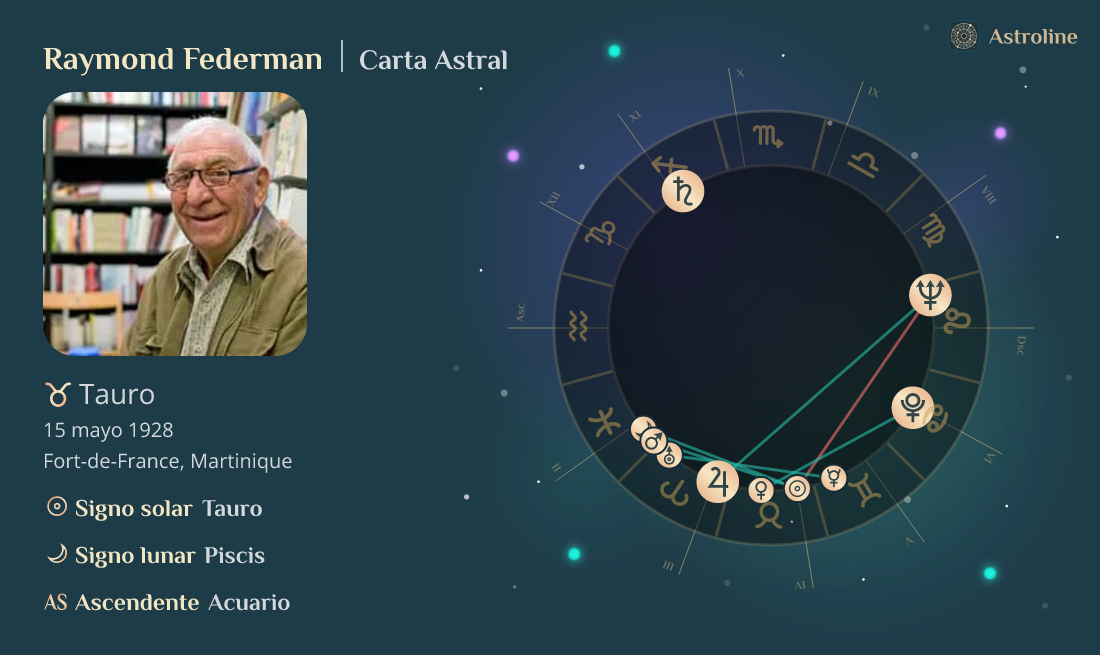Raymond Federman Carta Astral, Signo Zodiacal, Astrología y Horóscopo ...