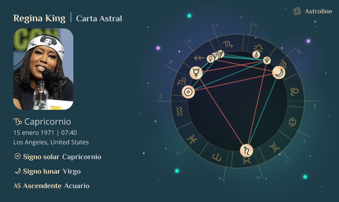 Regina King Carta Astral, Signo Zodiacal, Astrología y Horóscopo | Hora ...