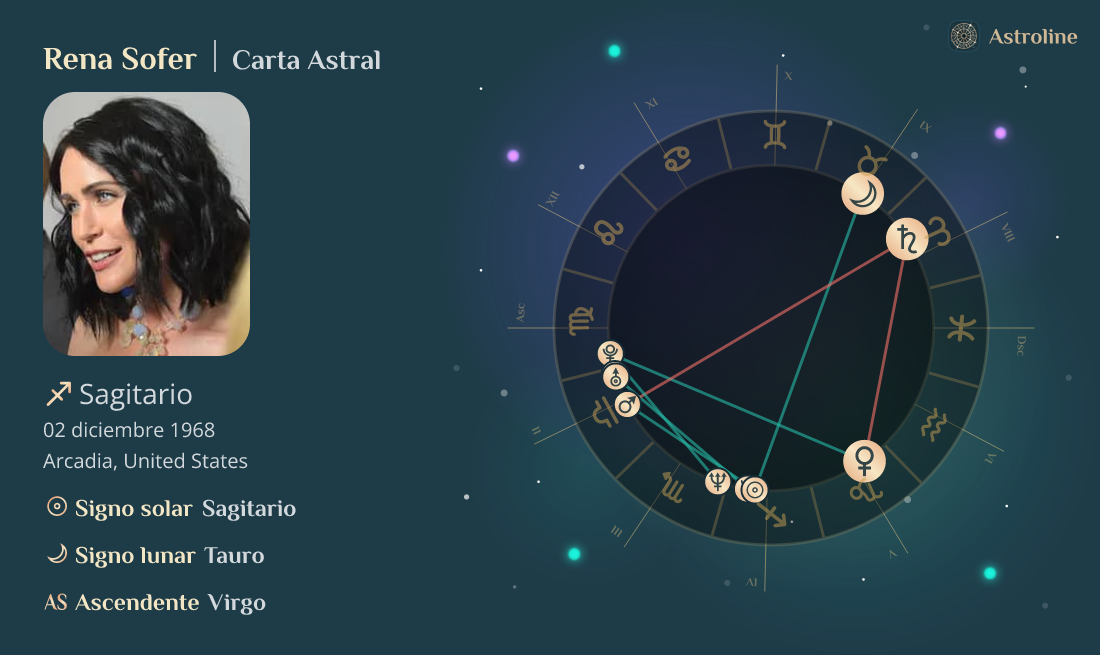 Rena Sofer Carta Astral, Signo Zodiacal, Astrología y Horóscopo | Hora ...