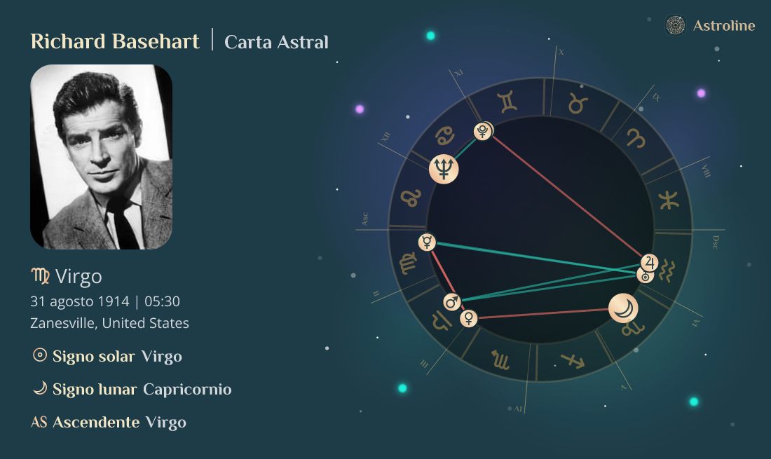 Richard Basehart Carta Astral, Signo Zodiacal, Astrología y Horóscopo ...
