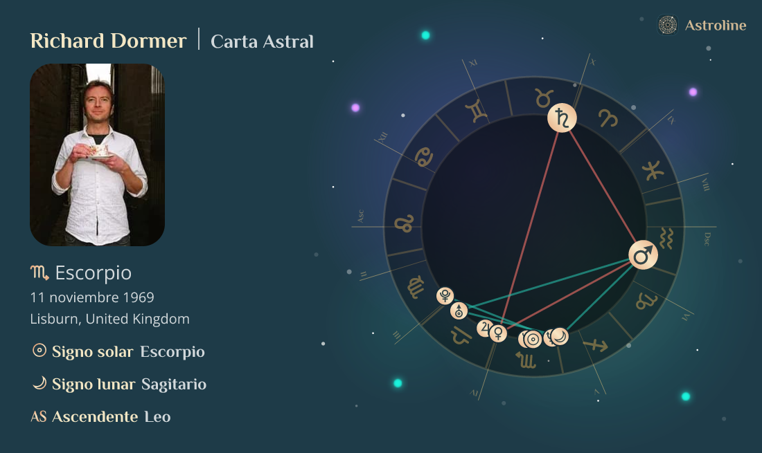 Richard Dormer Carta Astral, Signo Zodiacal, Astrología y Horóscopo ...