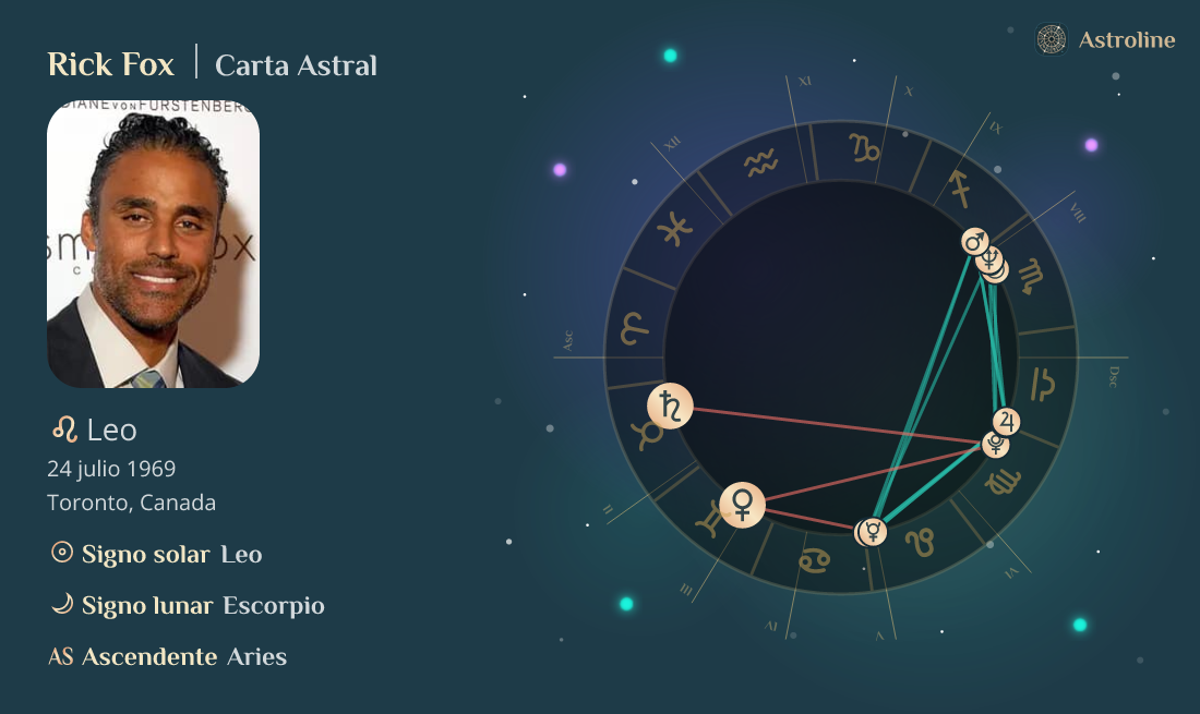 Rick Fox Carta Astral, Signo Zodiacal, Astrología y Horóscopo | Hora ...