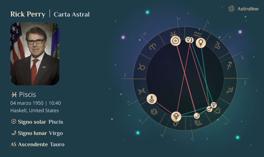 Rick Perry Carta Natal, Signo Zodiacal, Astrología y Horóscopo | Hora ...