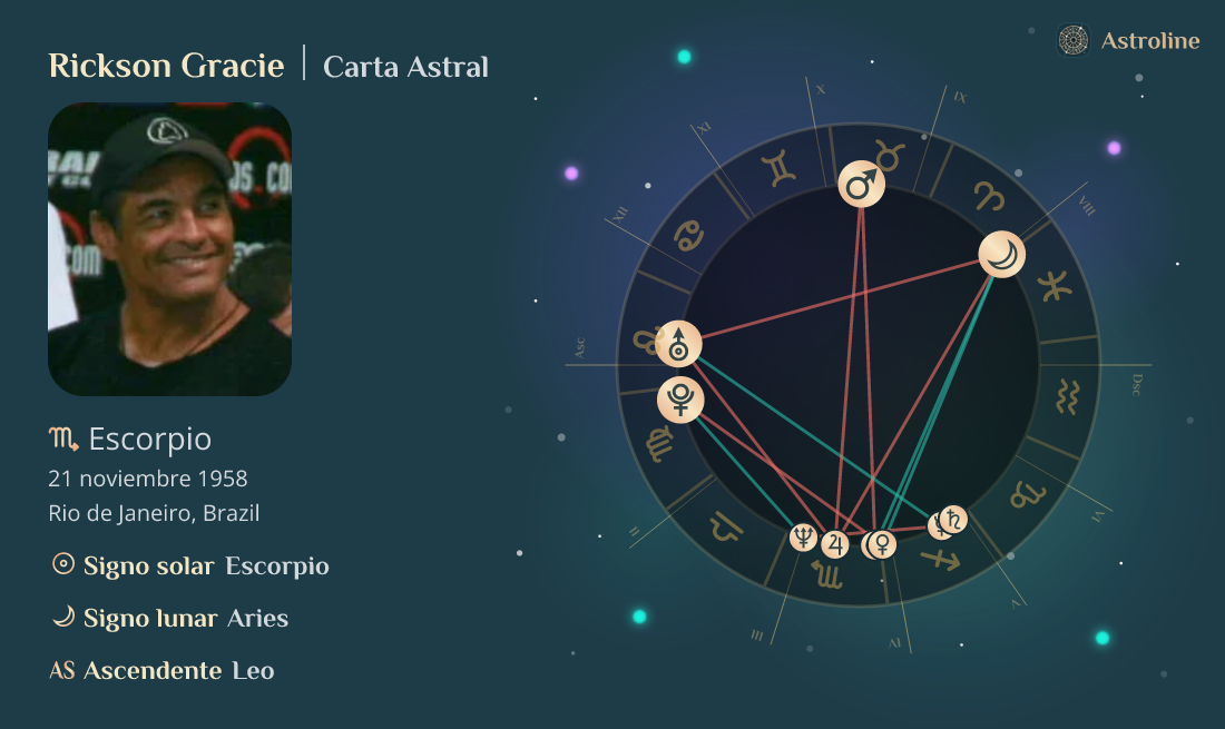 Rickson Gracie Carta Astral, Signo Zodiacal, Astrología y Horóscopo ...