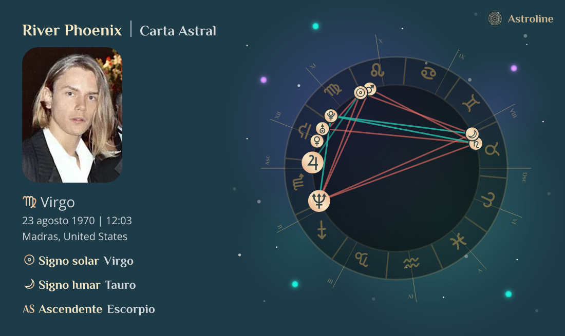 River Phoenix Carta Astral, Signo Zodiacal, Astrología y Horóscopo ...