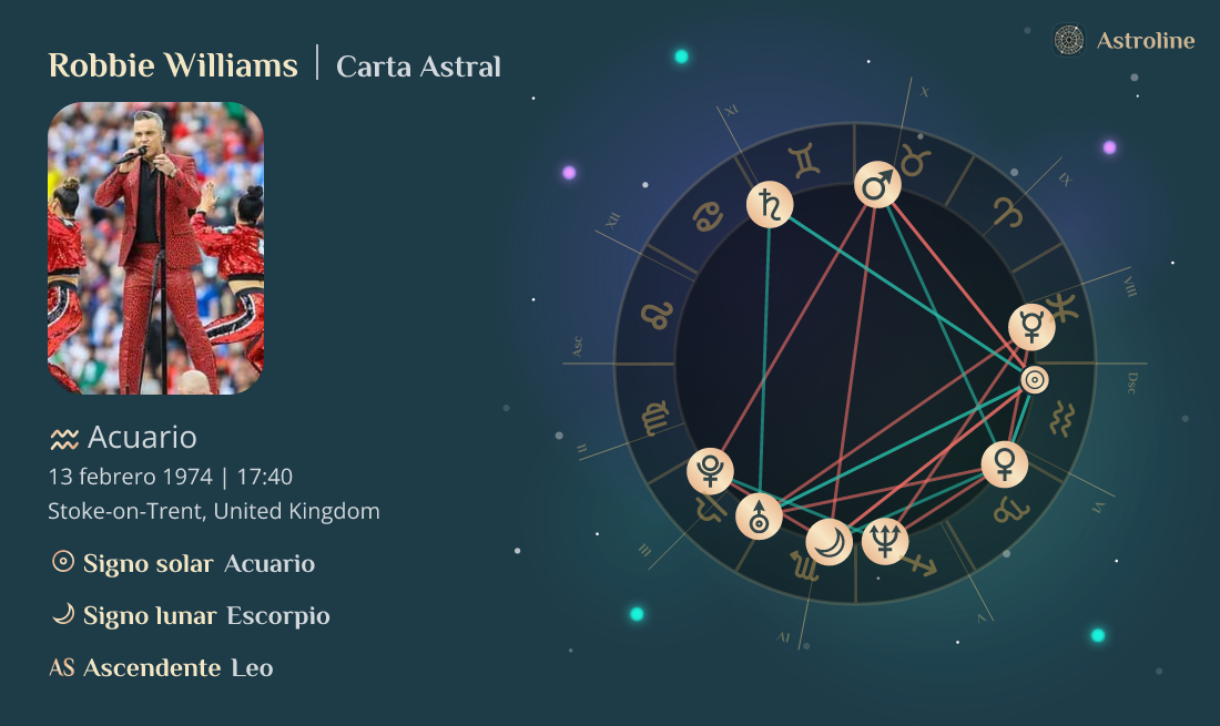 Robbie Williams Carta Astral, Signo Zodiacal, Astrología y Horóscopo ...
