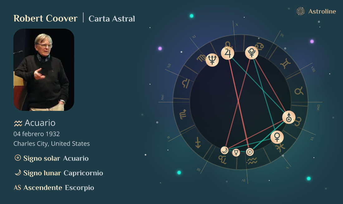 Robert Coover Carta Astral, Signo Zodiacal, Astrología y Horóscopo ...