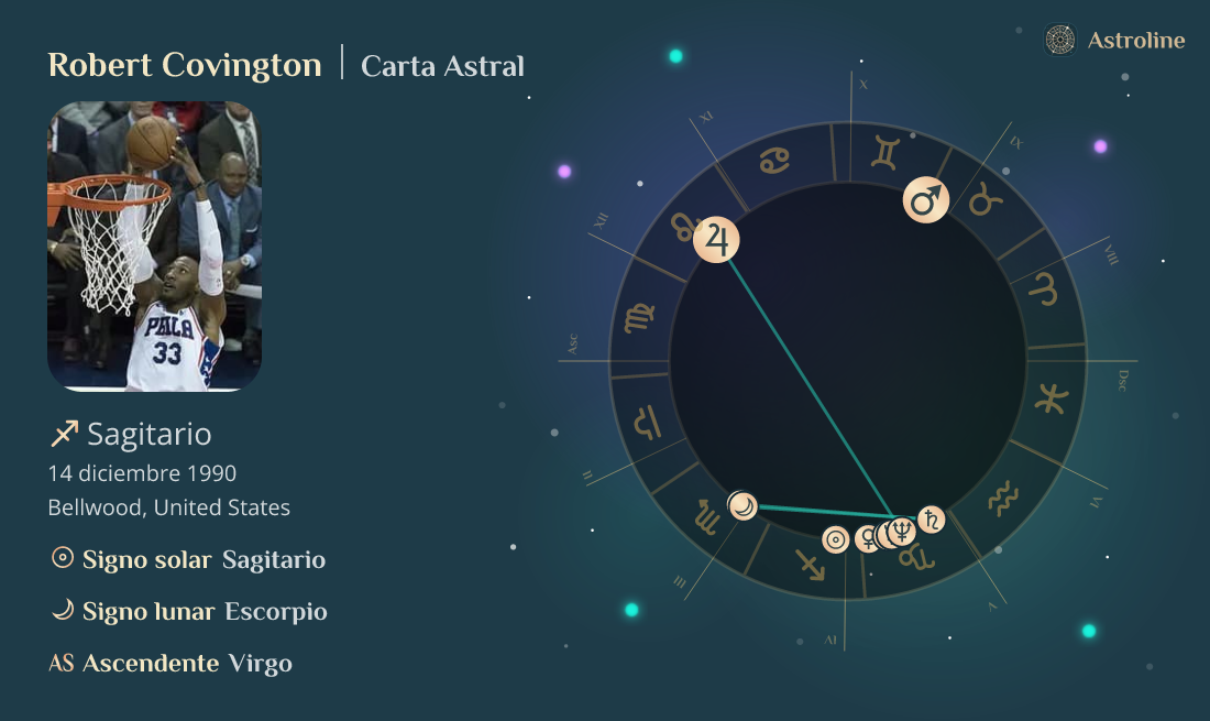 Robert Covington Carta Astral, Signo Zodiacal, Astrología y Horóscopo ...
