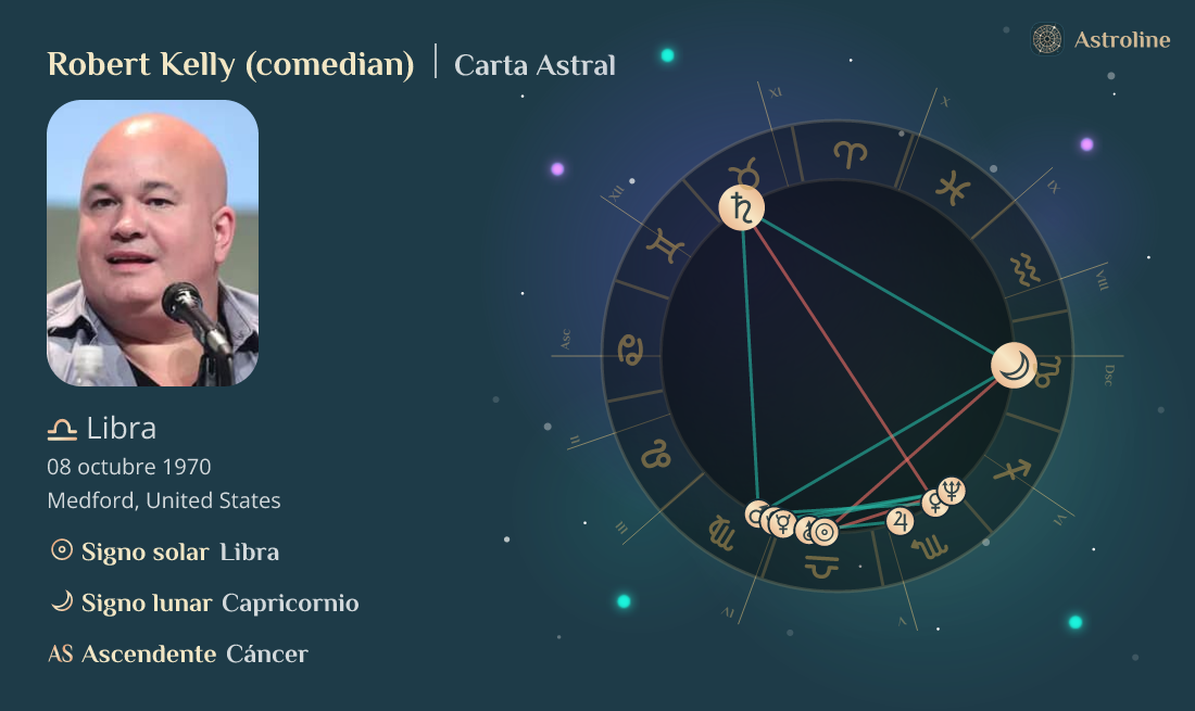 Robert Kelly (comedian) Carta Astral, Signo Zodiacal, Astrología y ...