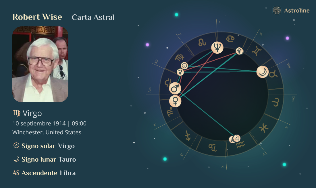 Robert Wise Carta Astral, Signo Zodiacal, Astrología y Horóscopo | Hora, Fecha y Lugar de ...