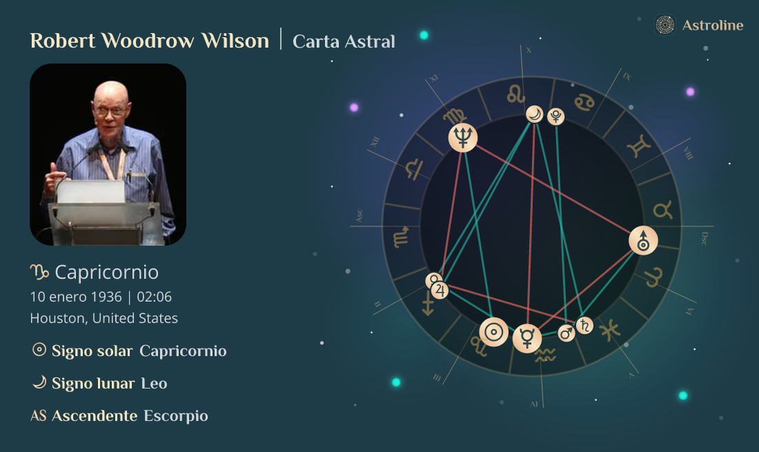Robert Woodrow Wilson Carta Astral, Signo Zodiacal, Astrología y ...