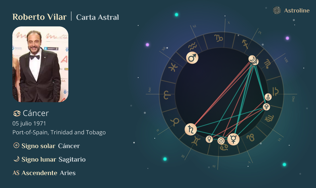 Roberto Vilar Carta Astral, Signo Zodiacal, Astrología y Horóscopo ...
