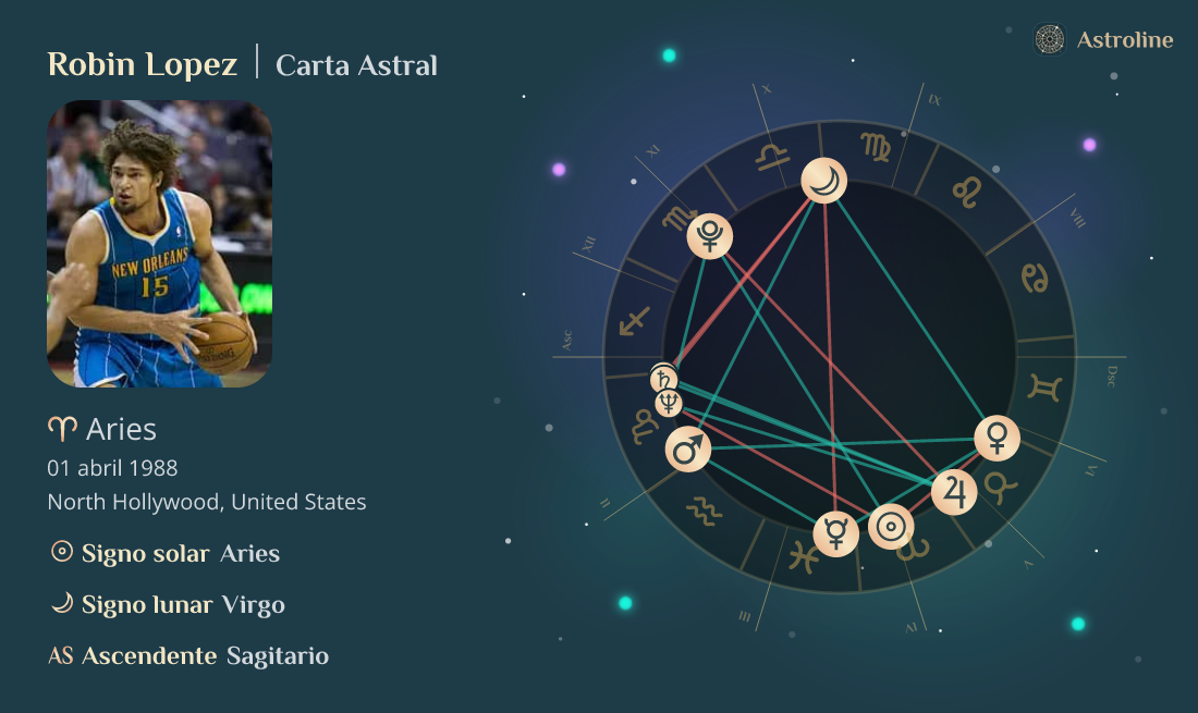 Robin Lopez Carta Natal, Signo Zodiacal, Astrología y Horóscopo | Hora ...