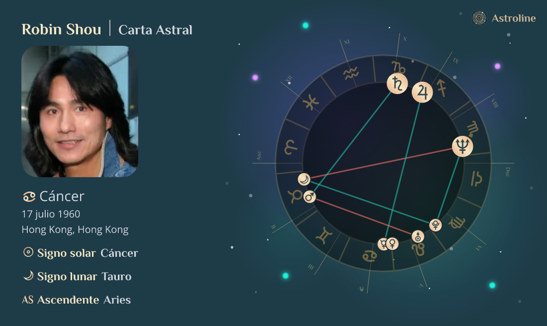 Robin Shou Carta Astral, Signo Zodiacal, Astrología y Horóscopo | Hora, Fecha y Lugar de ...