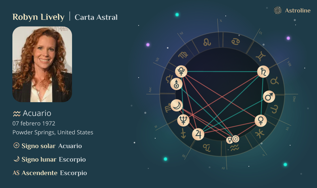 Robyn Lively Carta Natal, Signo Zodiacal, Astrología y Horóscopo | Hora ...