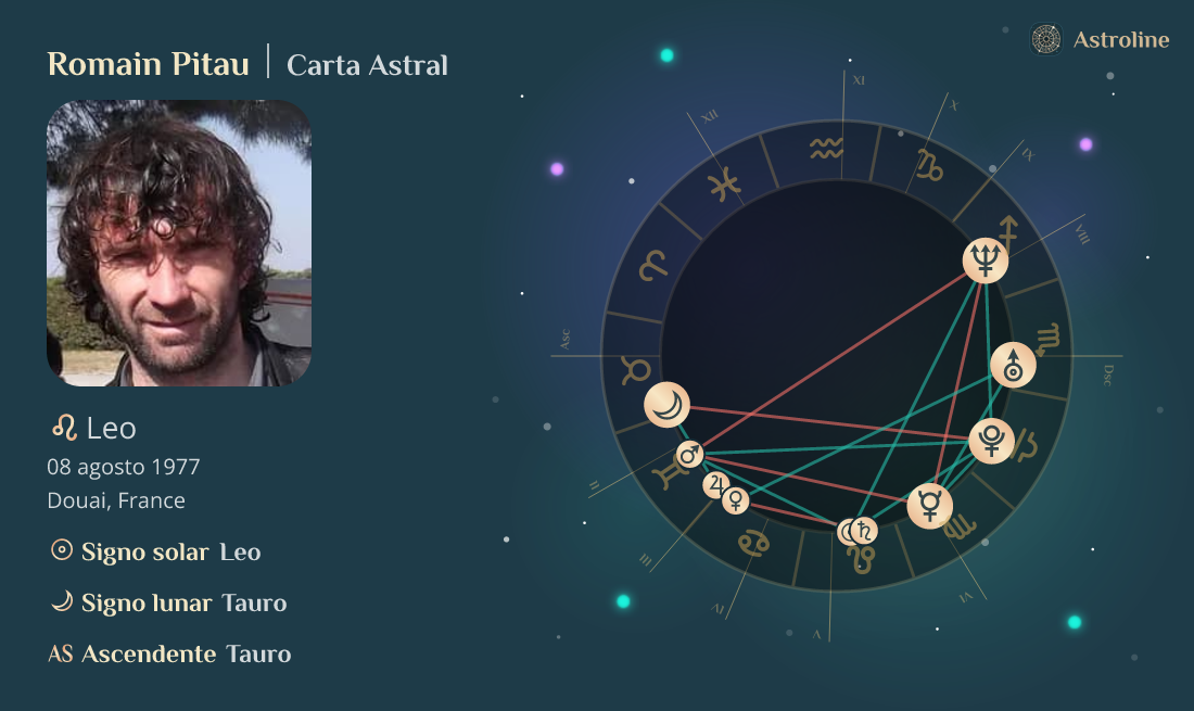 Romain Pitau Carta Astral, Signo Zodiacal, Astrología y Horóscopo ...
