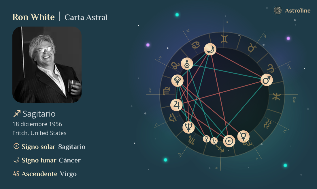 Ron White Carta Astral, Signo Zodiacal, Astrología y Horóscopo | Hora ...