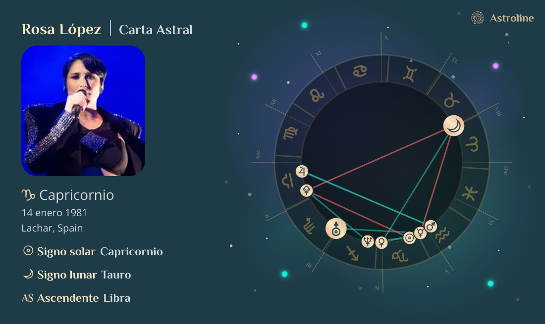 Rosa López Carta Natal, Signo Zodiacal, Astrología y Horóscopo | Hora, Fecha y Lugar de ...