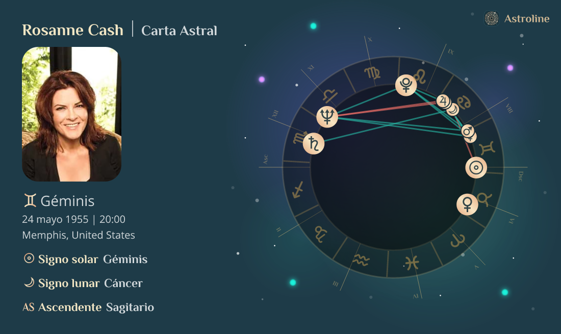 Rosanne Cash Carta Astral, Signo Zodiacal, Astrología y Horóscopo | Hora, Fecha y Lugar de ...